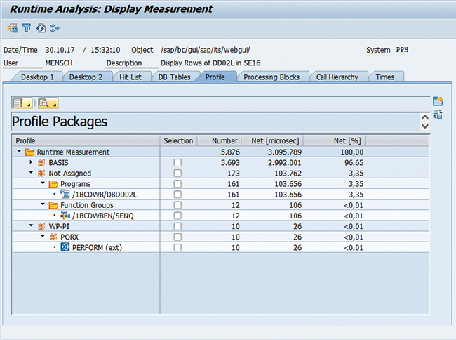 Pinpoint Performance Bottlenecks Using ABAP Profiling - Mastering SAP Pinpoint Performance Bottlenecks Using ABAP Profiling - Mastering SAP